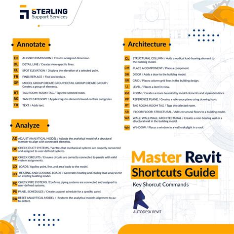 Sterling Support Services On Linkedin Revit Bim Architecture Designtools Sterling
