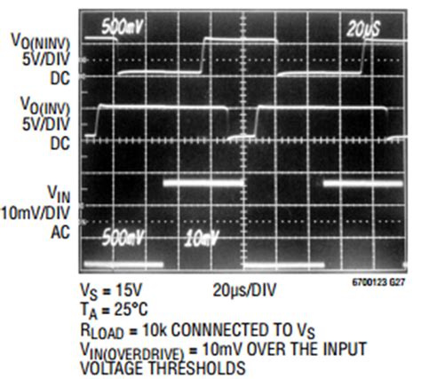 parameters that affect comparator propagation delay measurements