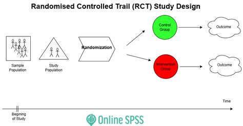 Randomised Controlled Trial Rct Study Explained Example
