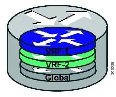 IP Routing LISP Configuration Guide Cisco IOS Release 15M T LISP