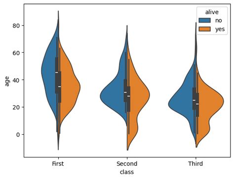 A Brief Introduction To The Seaborn Statistical Plotting Library — Using Python In An Hpc