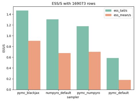 Scalable Bayesian Modeling Bayesian Modeling Has Become Widely… By