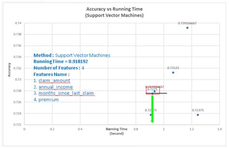Github Triantonugrohocomparison Of Automobile Insurance Fraud Detection Of Decision Tree Knn