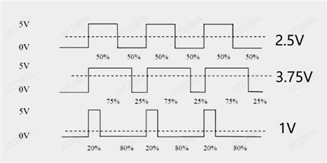 What Is Pwm The Working Principle And Advantages Tycorun Batteries