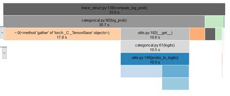 Slowdown In Distributions Log Prob Methods Issue Pytorch Pytorch GitHub