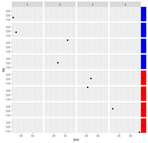 R How To Color Facet Grid By Group In Ggplot Stack Overflow