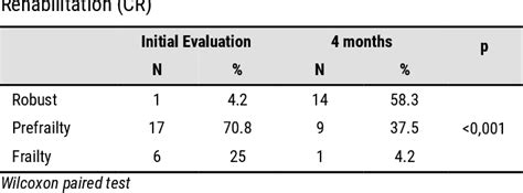 Table 1 From Analysis And Correlation Of The Six Minute Walk Test And