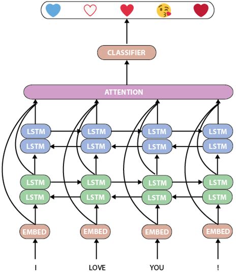 Hugging Face 🤗 Free Github Natural Language Processing Models
