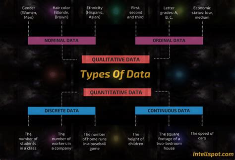 Types Of Data In Statistics Research Key In Data Science Artofit
