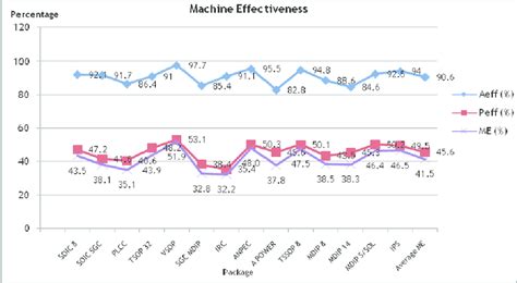 Graph Of Machine Effectiveness Download Scientific Diagram