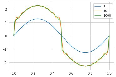 Plot A Summation Function On Python Stack Overflow