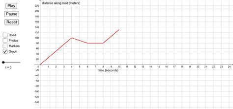Interpreting Piece Wise Linear Functions GeoGebra
