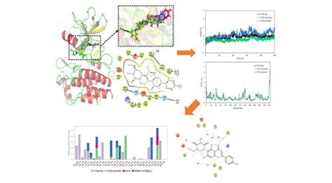 Latest Articles From Journal Of Biomolecular Structure And Dynamics
