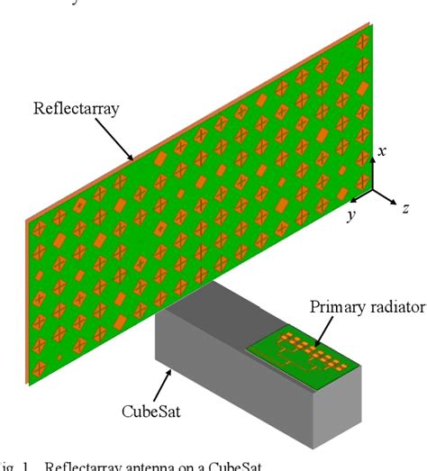 Figure 1 From Design Of 58 Ghz Band Deployable Reflectarray Antennas For Cubesat Semantic Scholar