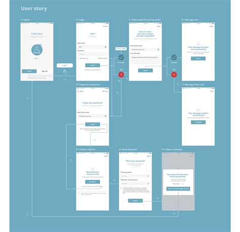 Food Delivery Service Wireframe Behance Food Delivery Service Wireframe Behance