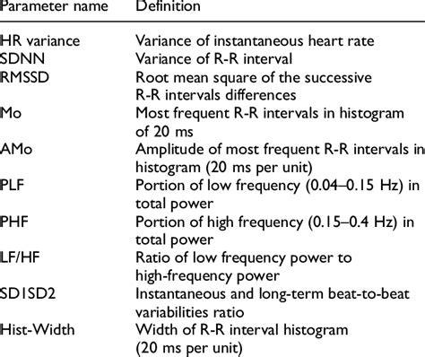 definitions for extracted features download table