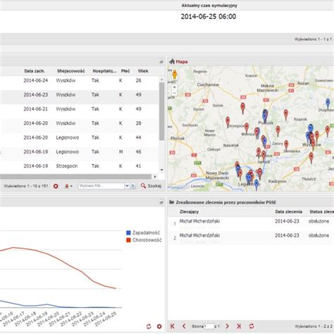 Key Performance Indicators Presented In The Form Of Various Tabular