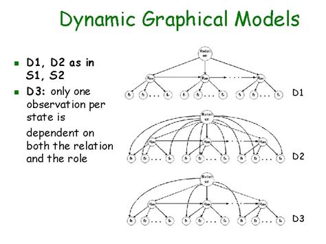 Classifying Semantic Relations In Bioscience Texts Barbara Rosario