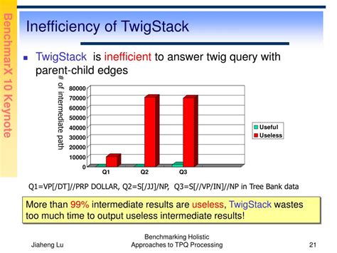 Ppt Benchmarking Holistic Approaches To Xml Tpq Processing Powerpoint