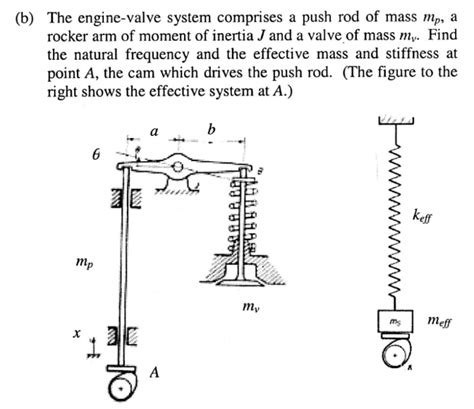 [solved] the engine valve system comprises a push rod of ma