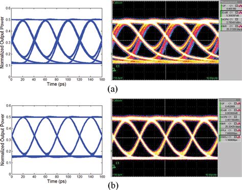 Modeling Of Silicon Photonic Devices For Optical Interconnect Transceiver Circuit Design