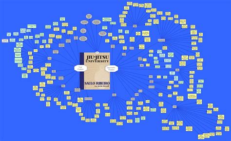 BJJ My Journey Found Some Great BJJ Flow Chart BJJ Flow Diagrams