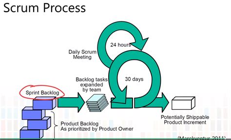 Diagram Scrum 60 Photo