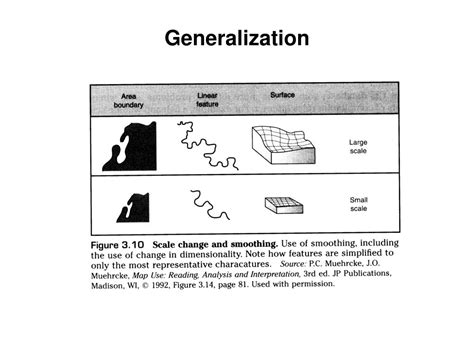 Ppt Gus 0262 Fundamentals Of Gis Powerpoint Presentation Free