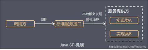 maven项目打包时添加本地jar包的操作步骤 java 软件编程 编程客栈