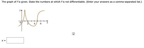 the graph of f is given state the numbers at which f is not