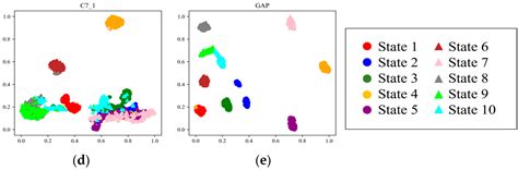 Bearing Fault Diagnosis Based On Parameter Optimized Variational Mode