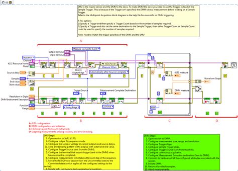 pxi 4132 handshaking with dmm ni community