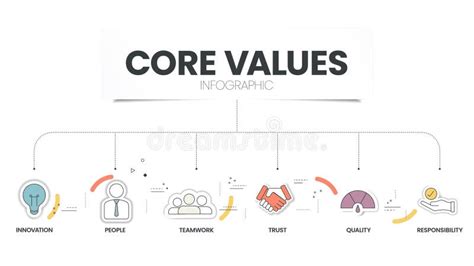 Core Values Diagram Infographic Template With Icons Has Innovation