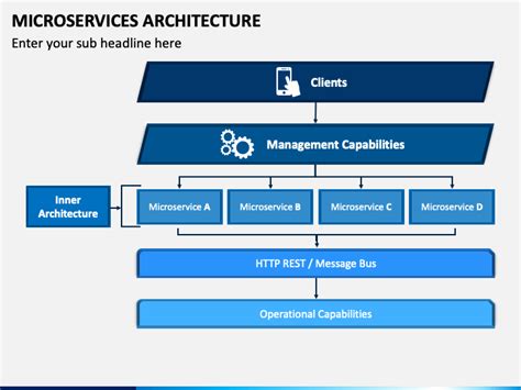 Microservices Ppt Atelier Yuwaciaojp