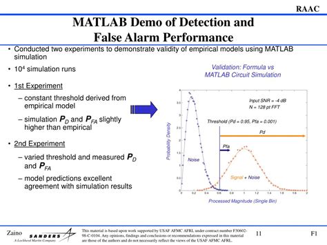 Ppt An Fpga Based Adaptive Computing Implementation Of Chirp Signal