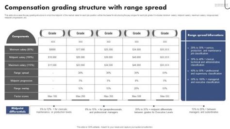 Grading Structure Slideteam