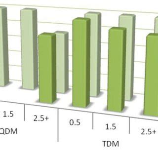 A Pyogenes Percentage By Sex Age Class 0 5 1 5 And 2 5 Years Download Scientific