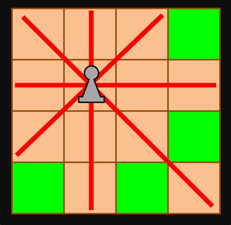 演算法學習筆記：最小生成樹（minimum Spanning Tree Mst） 拉爾夫的技術隨筆 Medium