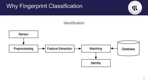 Fast Fingerprint Classification With Deep Neural Networks Ppt