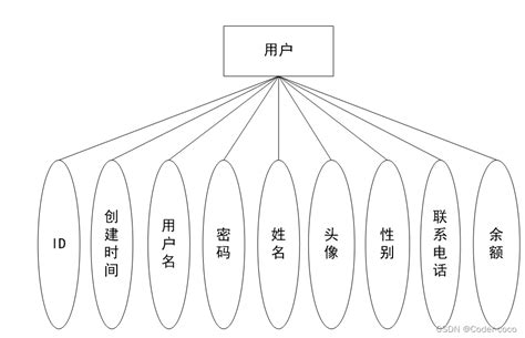 网上超市系统基于springbootvue的网上超市系统设计与实现（源码数据库文档）基于springboot技术的网上超市系统的设计与开发 Csdn博客