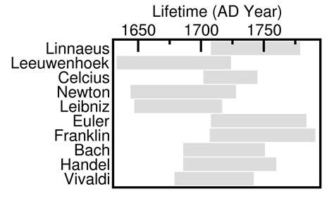 Grattis På Födelsedagen Linné Karolinska Institutet Career Blog
