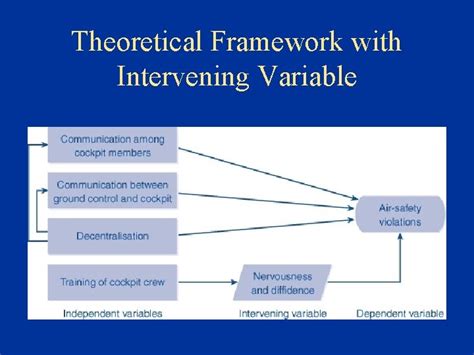 Chapter 4 Framework Development And Research Objectives Chapter
