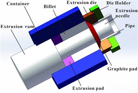 a12 aluminum alloy pipe extrusion diagram download scientific diagram
