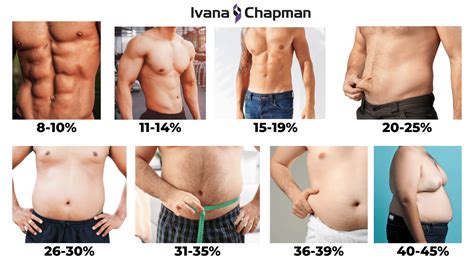 Body Fat Percentage Chart For Women And Men Examples OFF