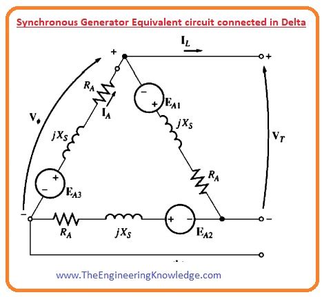 What Is The Equivalent Circuit Of Synchronous Generator The Engineering Knowledge
