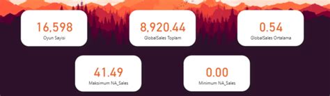 The Most Basic DAX Functions of Power BI PEAKUP TEKNOLOJİ A Ş