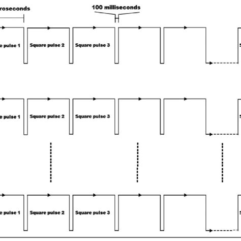 schematic diagram of the square wave pulses used in the experiment