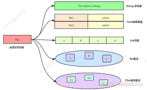 Redis为什么是单线程?高并发响应快? 知乎 Redis为什么是单线程?高并发响应快? 知乎