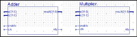 adder and multiplier modules generated for xilinx core generator tool