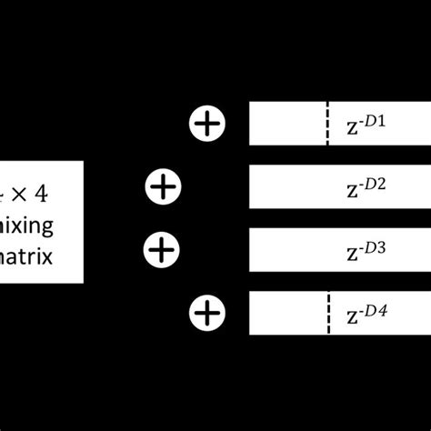 Pdf Flatter Frequency Response From Feedback Delay Network Reverbs